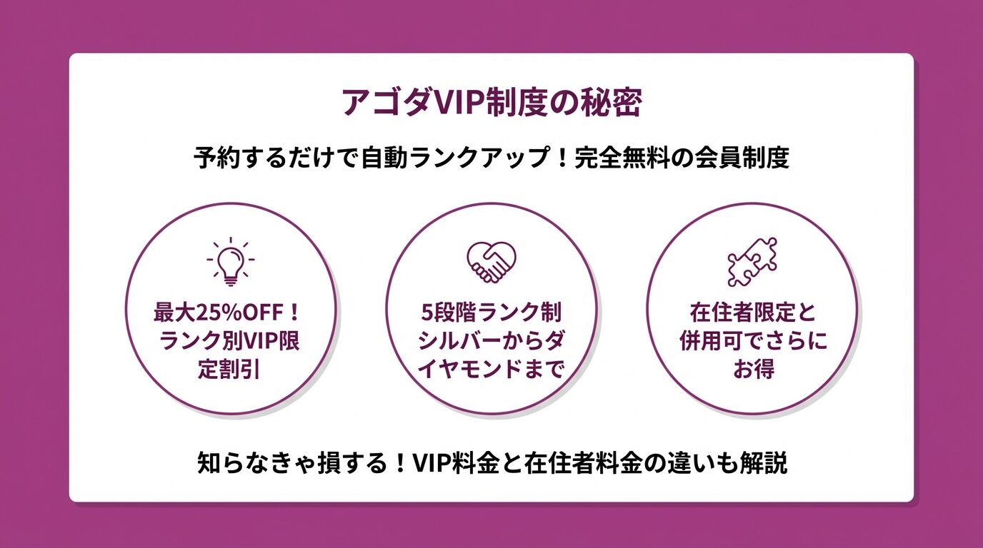 Agoda(アゴダ)VIP料金とは？実際の割引額とランクの効率的な上げ方【2026年】 | トリップ ブッキング ガイド